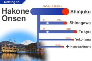 How to Get to Hakone Onsen from Tokyo, and Haneda Airport ...